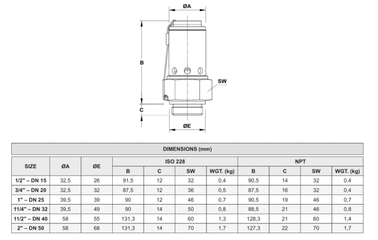 Van phá chân không Adca Model VB17 | NPP chính thức